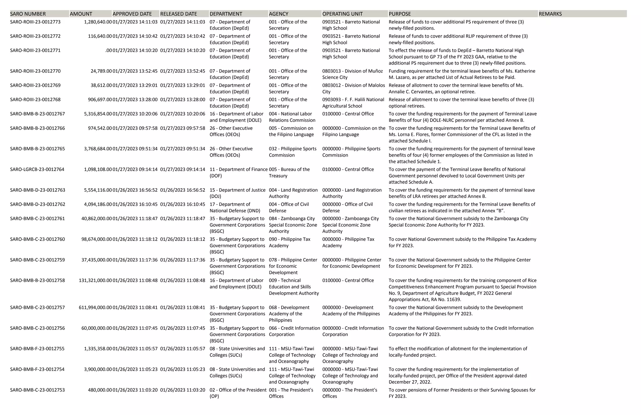 UPDATED_SARO.PDF