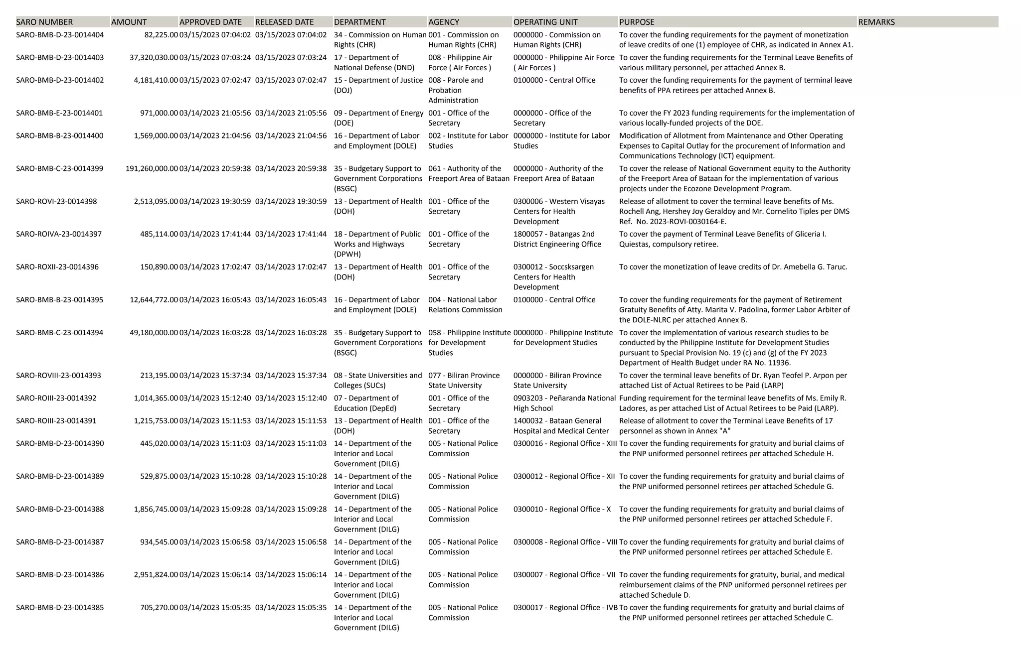 UPDATED_SARO.PDF