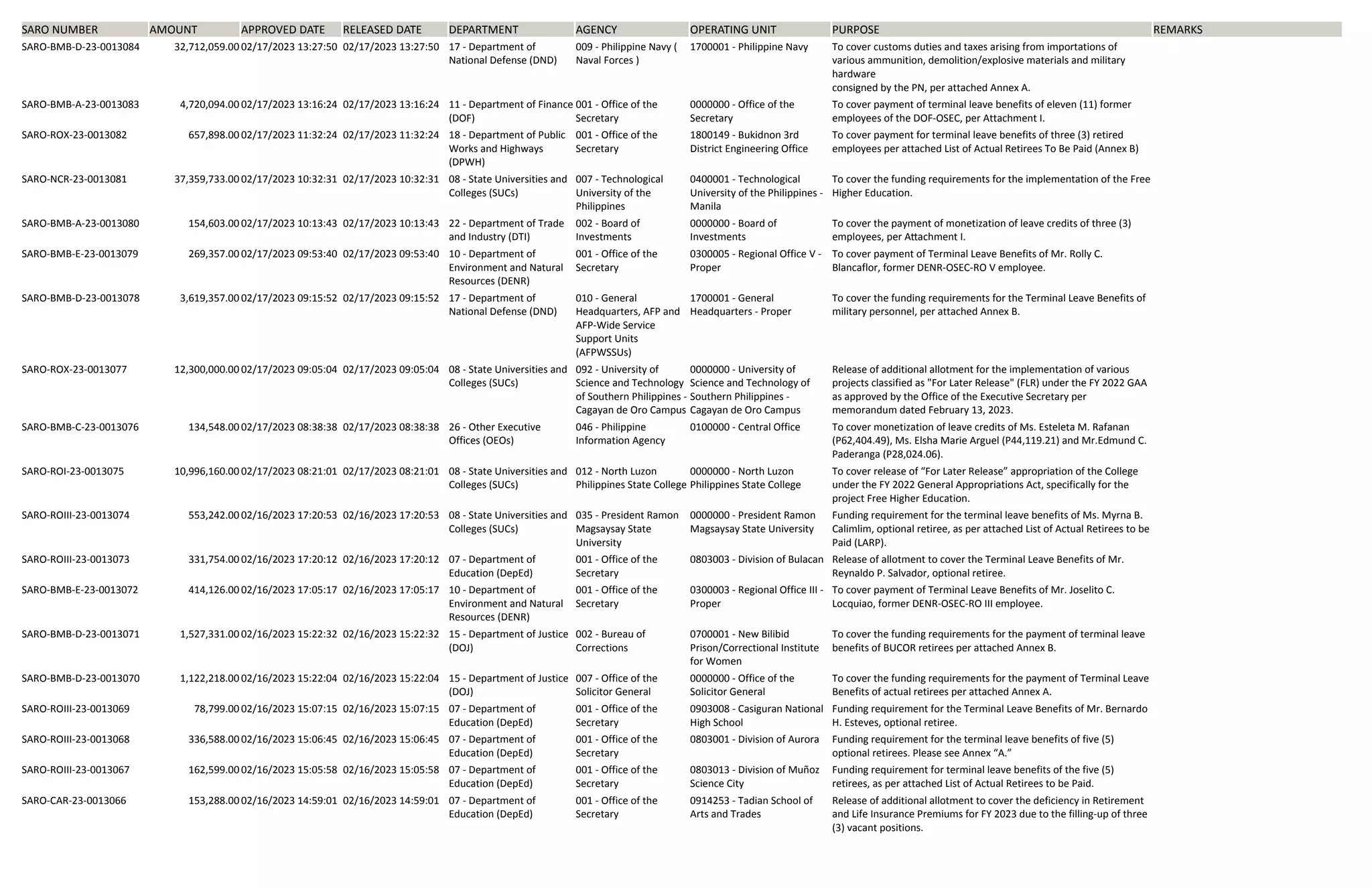UPDATED_SARO.PDF