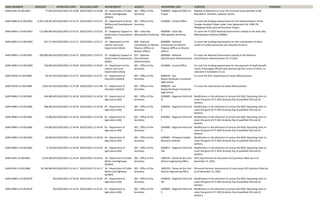UPDATED_SARO.PDF