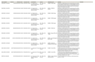 UPDATED_SARO.PDF