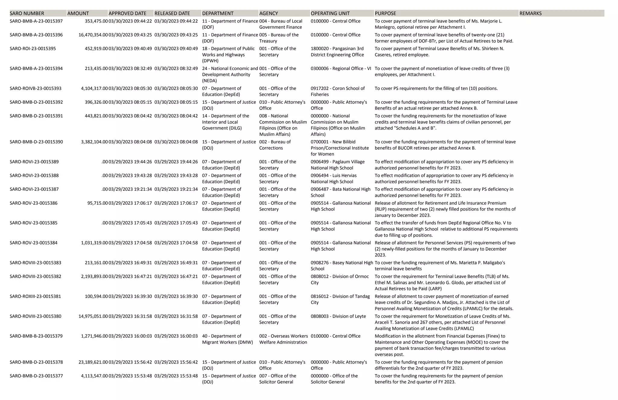 UPDATED_SARO.PDF