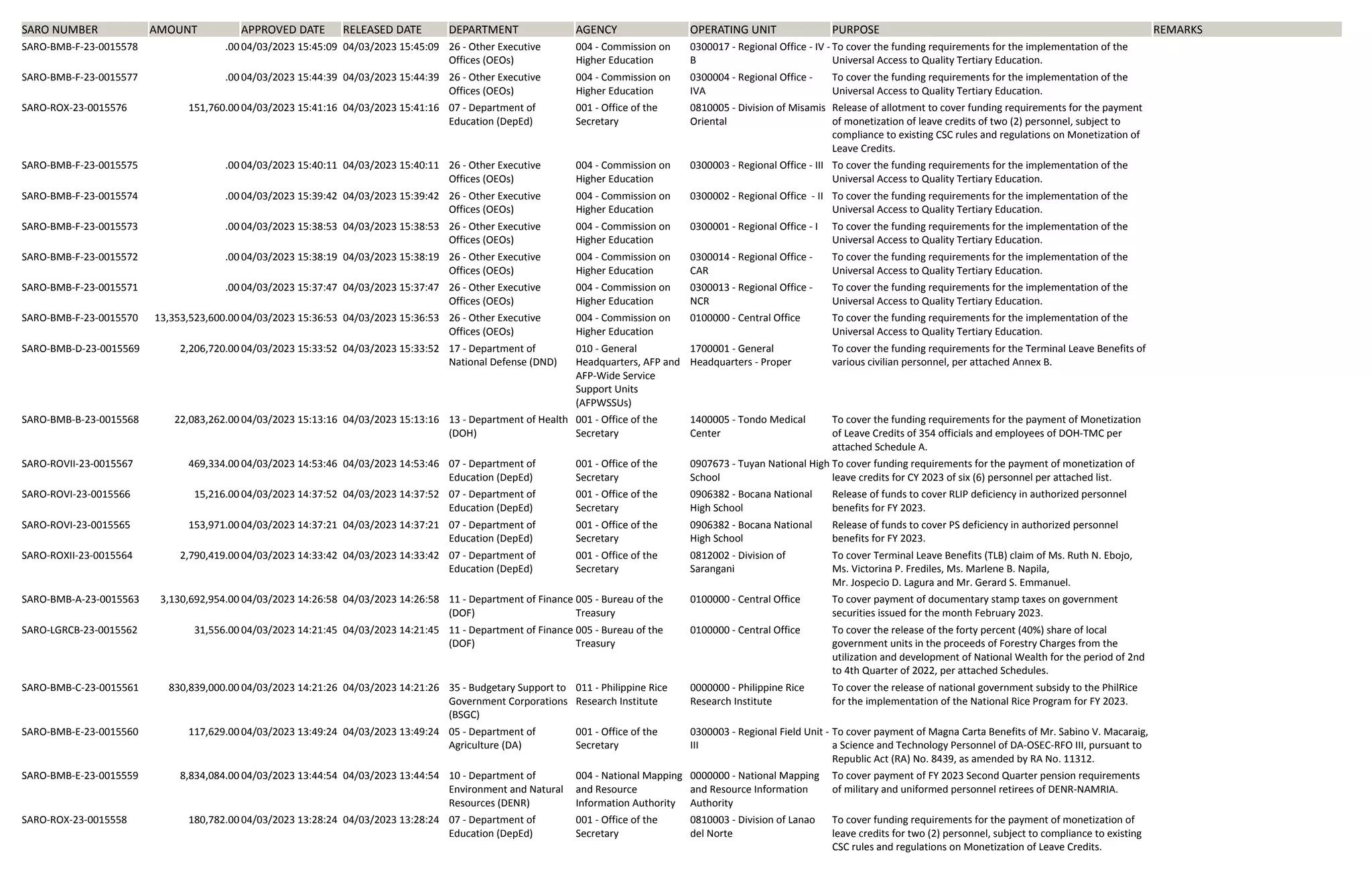 UPDATED_SARO.PDF