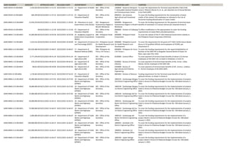 UPDATED_SARO.PDF