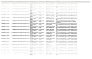 UPDATED_SARO.PDF