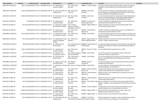 UPDATED_SARO_march_3_2024 to april 6, 2024 for the goverbment.PDF