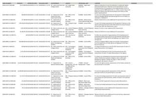 UPDATED_SARO_march_3_2024 to april 6, 2024 for the goverbment.PDF