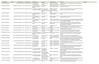 UPDATED_SARO_march_3_2024 to april 6, 2024 for the goverbment.PDF