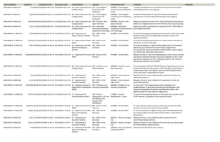 UPDATED_SARO_march_3_2024 to april 6, 2024 for the goverbment.PDF