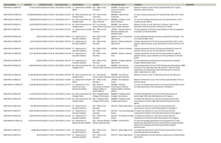 UPDATED_SARO_march_3_2024 to april 6, 2024 for the goverbment.PDF