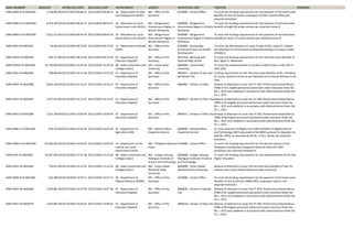 UPDATED_SARO_march_3_2024 to april 6, 2024 for the goverbment.PDF