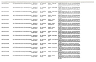 UPDATED_SARO_march_3_2024 to april 6, 2024 for the goverbment.PDF