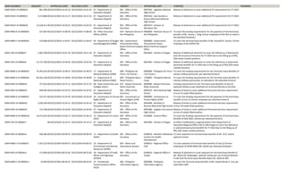 UPDATED_SARO_march_3_2024 to april 6, 2024 for the goverbment.PDF