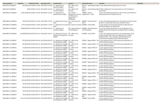 UPDATED_SARO_march_3_2024 to april 6, 2024 for the goverbment.PDF