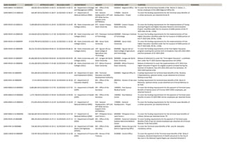 UPDATED_SARO_march_3_2024 to april 6, 2024 for the goverbment.PDF