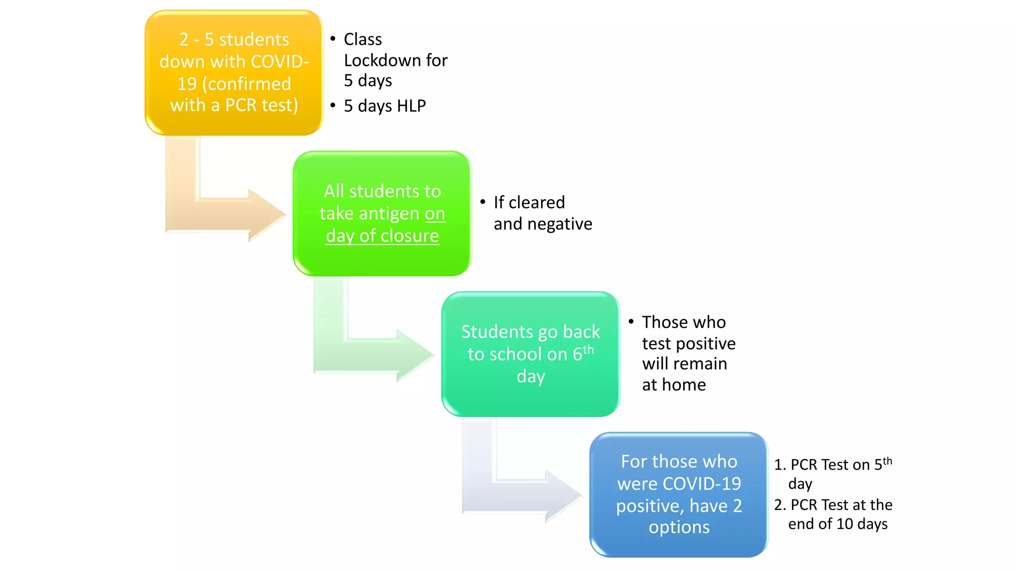 Updated School Protocols table.pdf