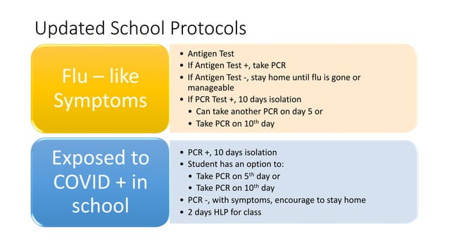 Updated School Protocols table.pdf