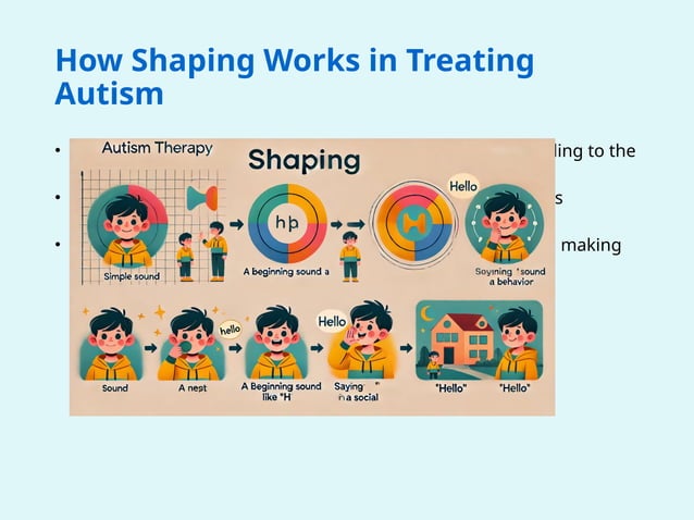 Updated_Shaping_in_Autism_Therapy_Presentation.pptx