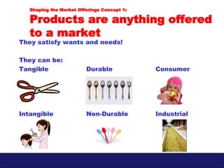 Shaping the Market Offerings (Group) | PPTX