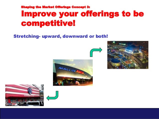 Shaping the Market Offerings (Group)