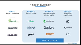 First Principles of Investing in Fintech | PPT