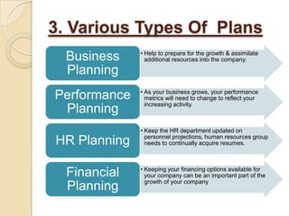 Basics of Organizational Plans | PPT