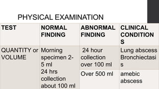 Normal Sputum
