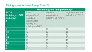 SEAI Business Decarbonisation Supports SSRH and EXEED Schemes launch | PPTX