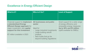 SEAI Business Decarbonisation Supports SSRH and EXEED Schemes launch | PPTX
