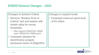 SEAI Business Decarbonisation Supports SSRH and EXEED Schemes launch | PPTX