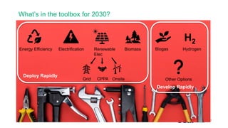 SEAI Business Decarbonisation Supports SSRH and EXEED Schemes launch | PPTX