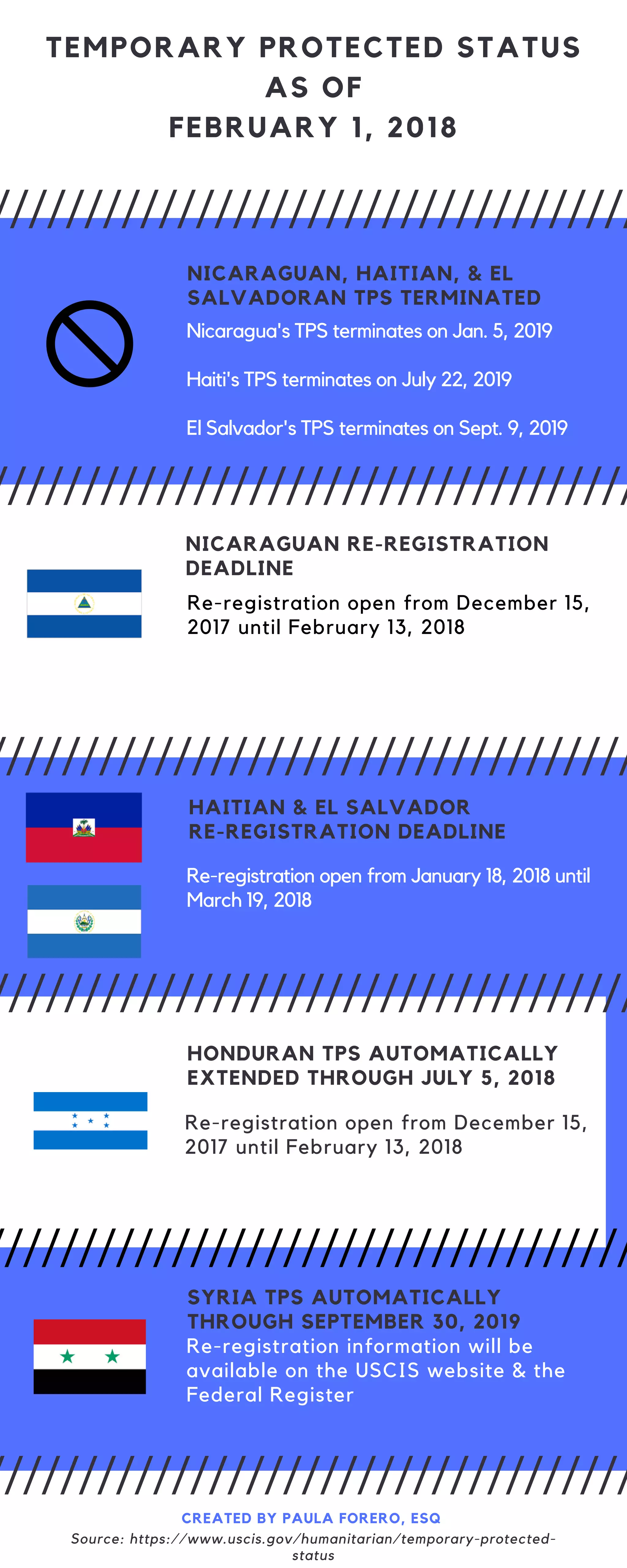 Recent Changes to Temporary Protected Status Designations (Feb 2018) | PDF