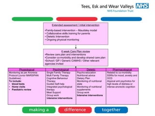 Transforming CYP Community Eating Disorders Services: Children and ...