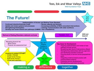 Transforming CYP Community Eating Disorders Services: Children and ...