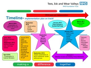 Transforming CYP Community Eating Disorders Services: Children and ...
