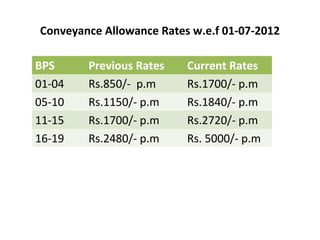 Updated travelling rules | PPT