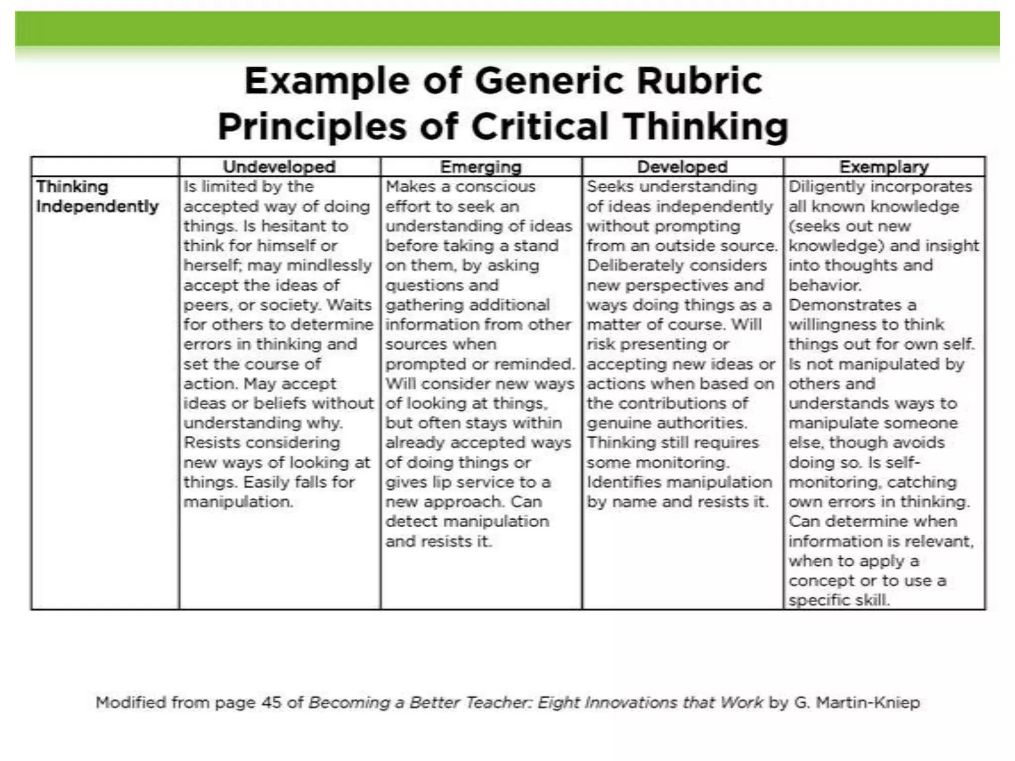 Updated Types of Quality Rubrics | PPTX