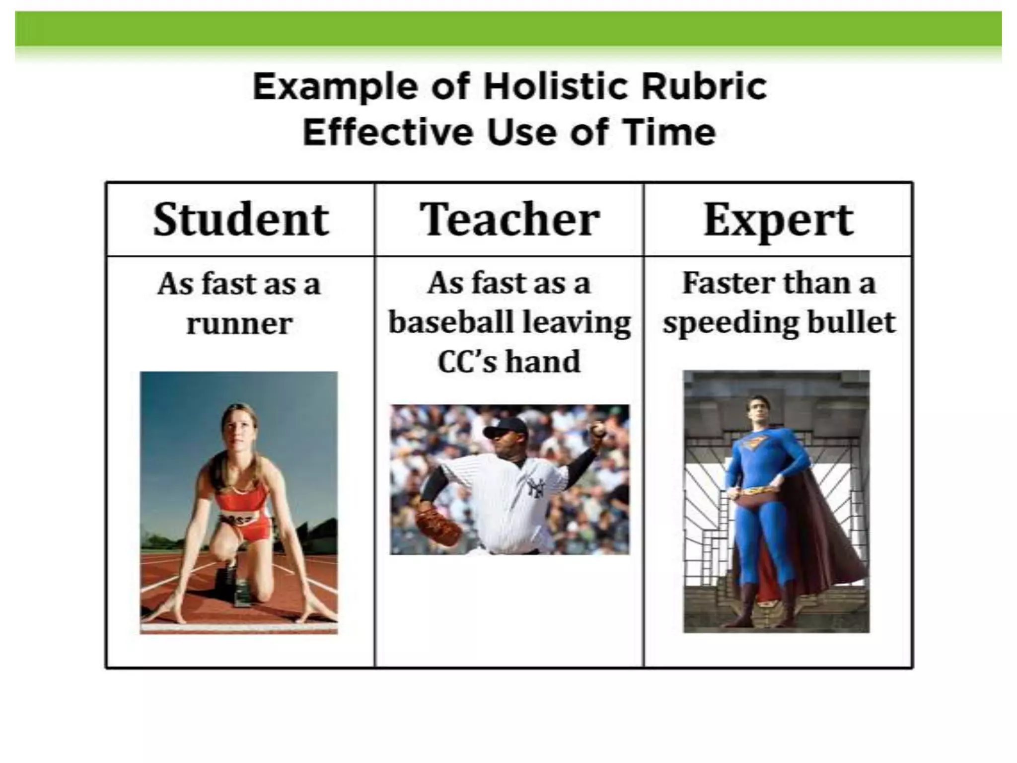 Updated Types of Quality Rubrics | PPTX