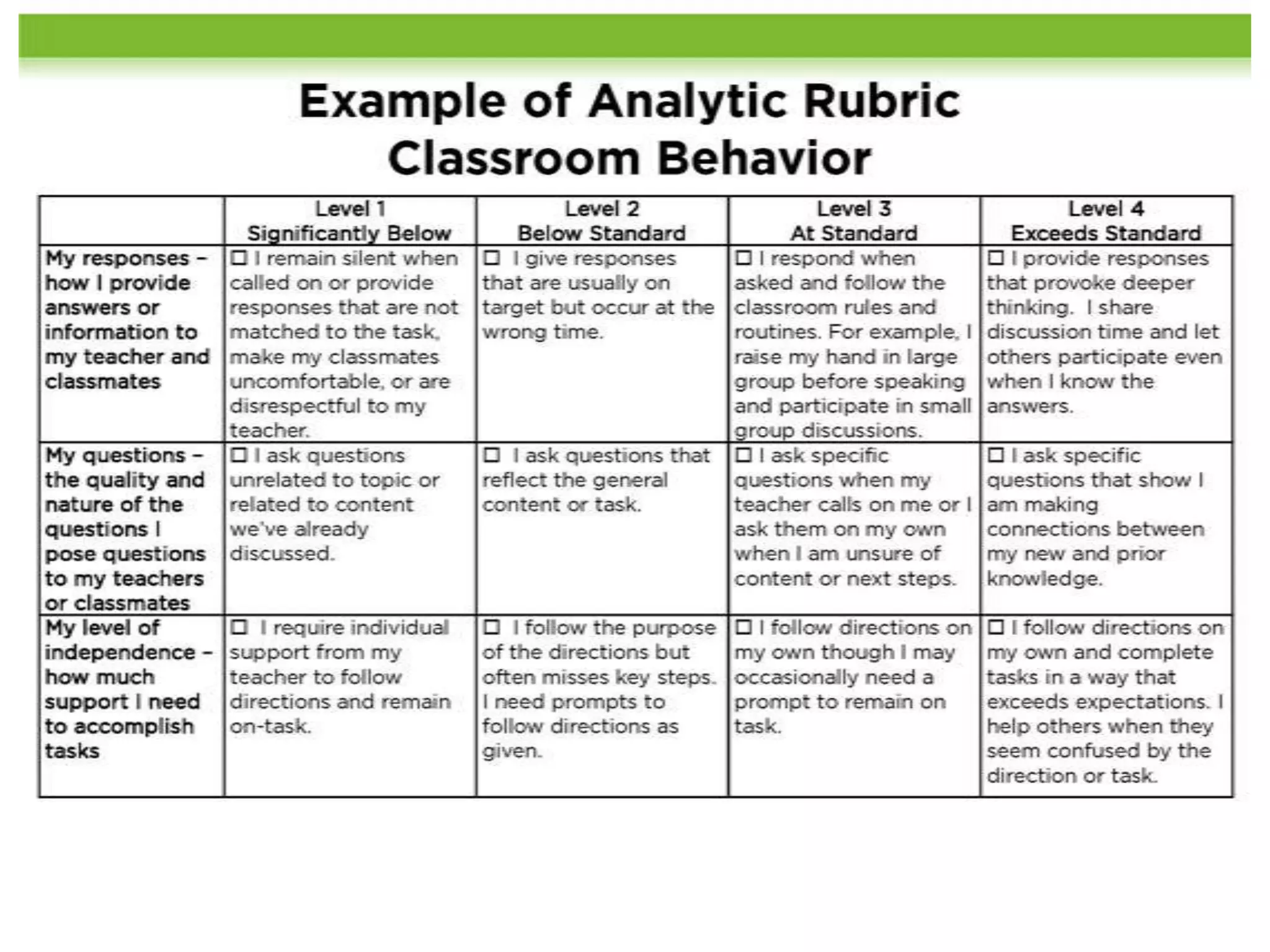Updated Types of Quality Rubrics | PPTX