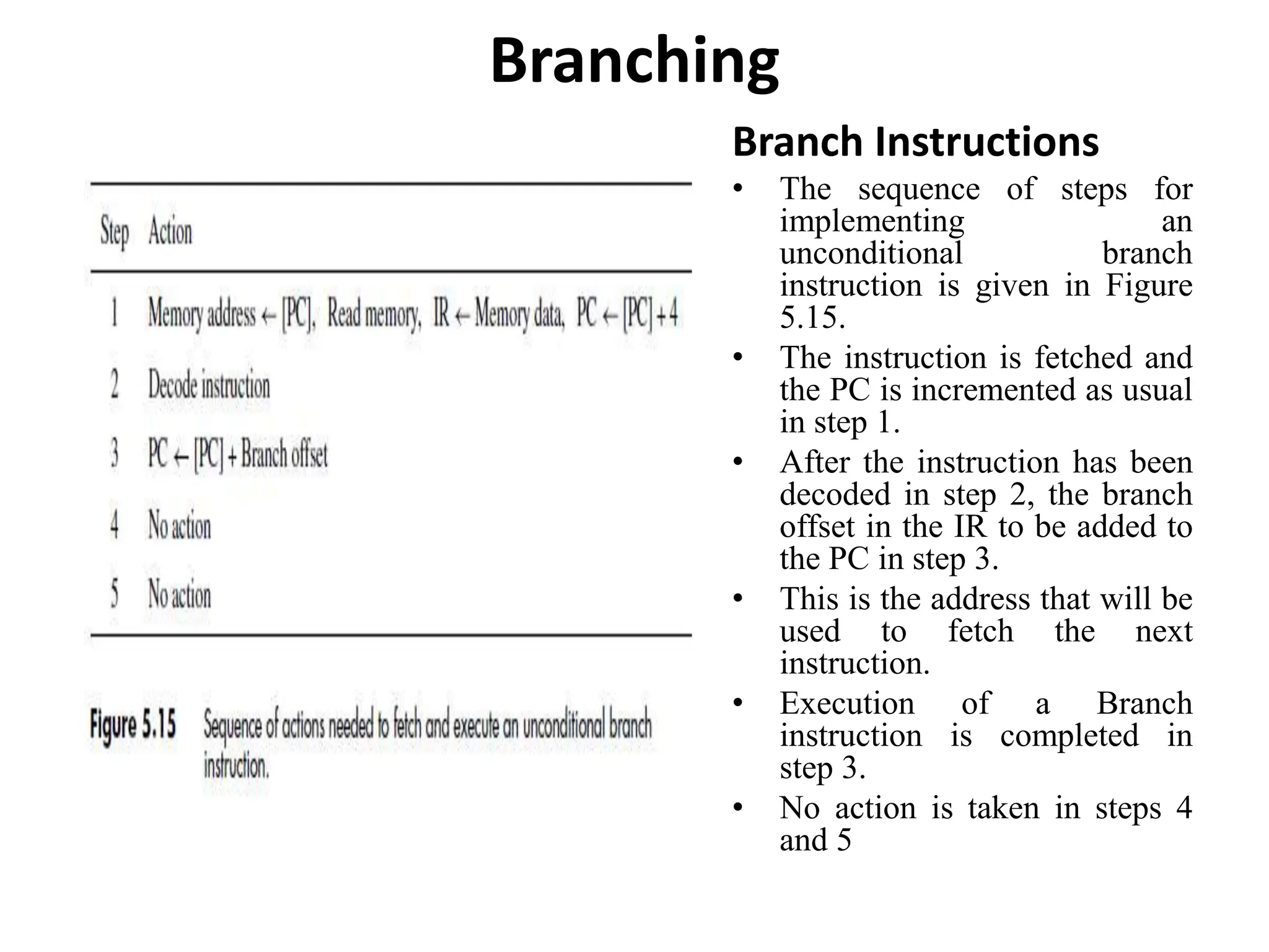 Computer organisation and architecture updated unit 2 COA ppt.pptx