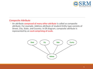 UPDATED UNIT 2 DBMS NOTES SRM 21 Regulation | PPT
