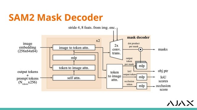 Yurii Pashchenko: Unveiling the Magic of Segment Anything Model 2 (UA) | PPT