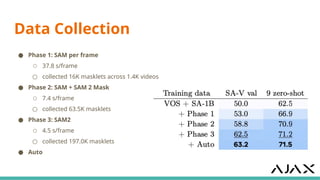 Yurii Pashchenko: Unveiling the Magic of Segment Anything Model 2 (UA) | PPTX