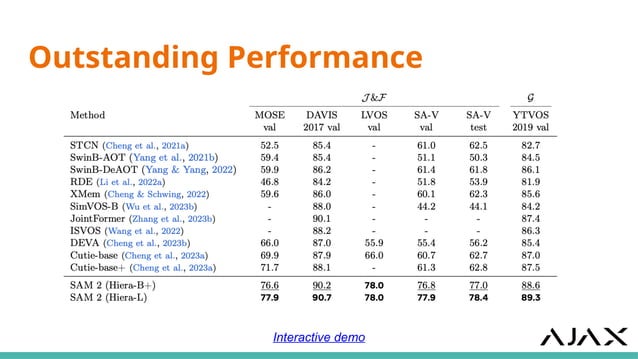 Yurii Pashchenko: Unveiling the Magic of Segment Anything Model 2 (UA) | PPT
