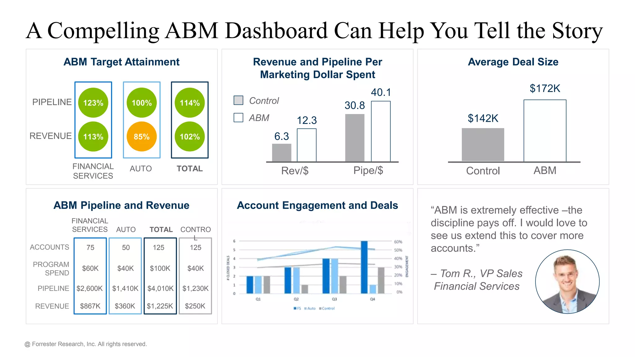 How to Build a Business Case for ABM | PPTX