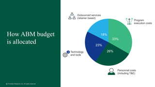 How to Build a Business Case for ABM | PPTX | Sales | Business