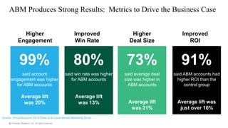 How to Build a Business Case for ABM | PPTX | Sales | Business
