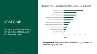 How to Build a Business Case for ABM | PPTX | Sales | Business