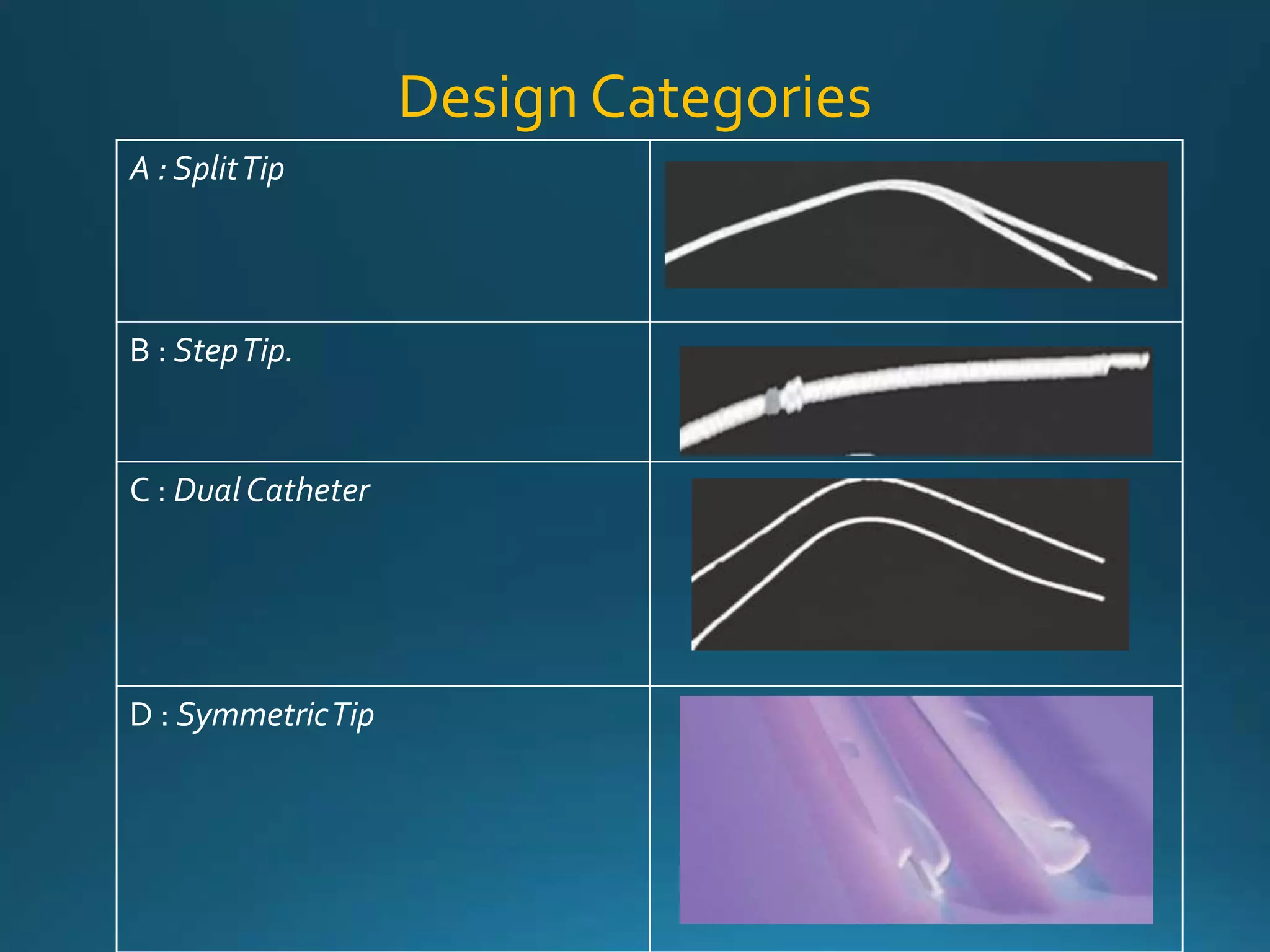 Updated vascular topic cvc | PPTX