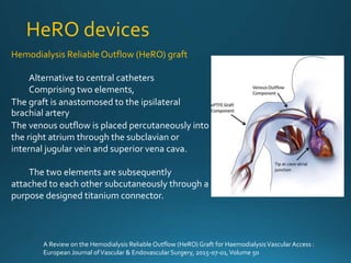 Hero Catheter Placement